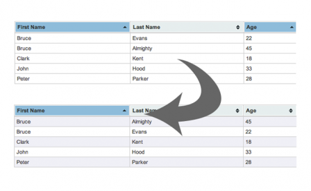 テーブルを綺麗なデザインにしてくれたり並び替え（ソート）もできるjQuery「tablesorter」 | bl6.jp