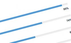 横棒の軽量なプログレスバーを実装できる「Jquery Line Progress Bar」 | bl6.jp